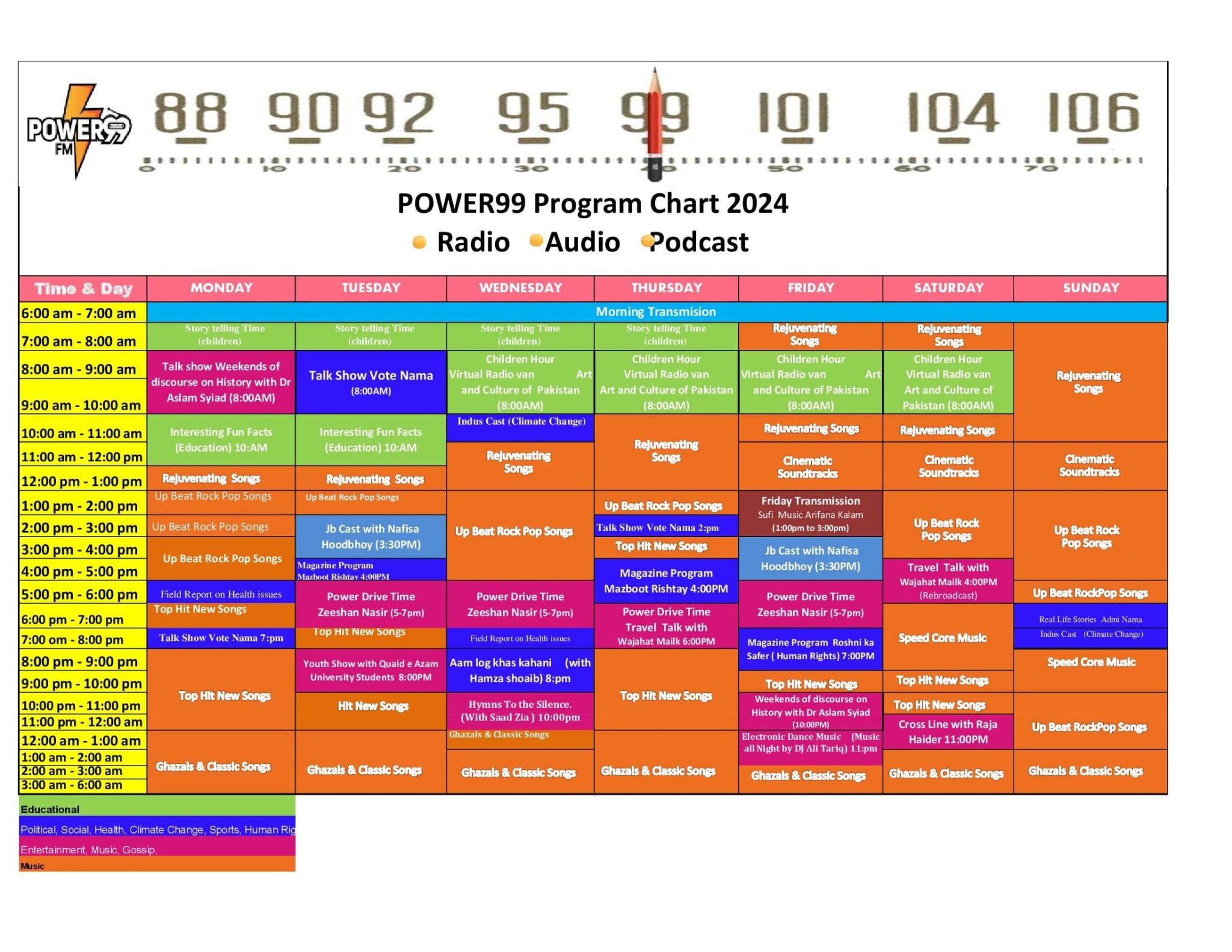 Fixed Point Chart – Power FM 99